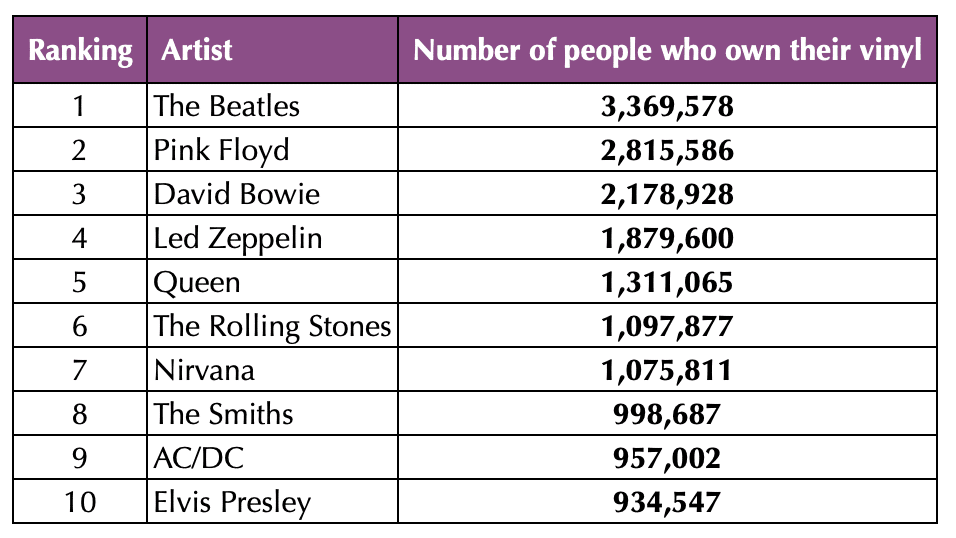 15 Most Popular Vinyl Records: Is Your Favorite Listed? - AltWire